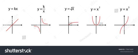 Elementary Graphs Functions School Mathematics Stock Vector Royalty Elementary Graphs Functions School Mathematics Stock Vector Royalty