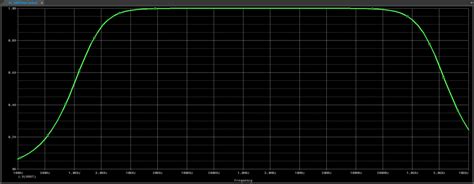 How To Create A Non Ideal Capacitor Spice Model Ema Design Automation