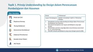 Modul Prinsip Pengajaran Dan Asesmen Topik Pptx