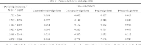 Table 3 From Research On Center Extraction Algorithm Of Line Structured Light Based On