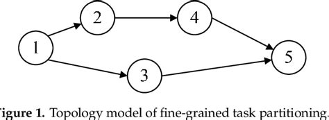 Figure 1 From A Novel Task Caching And Migration Strategy In Multi