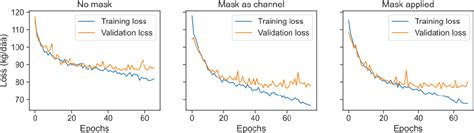 Figure 14 From Farm Scale Crop Yield Prediction From Multi Temporal