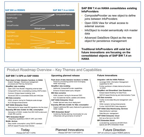 Solved Usage Of Advanced Dso In Bw 74 On Hana Sap Community