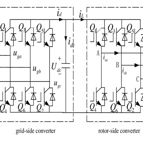Main Circuit Of Back To Back Pwm Converter Download Scientific Diagram
