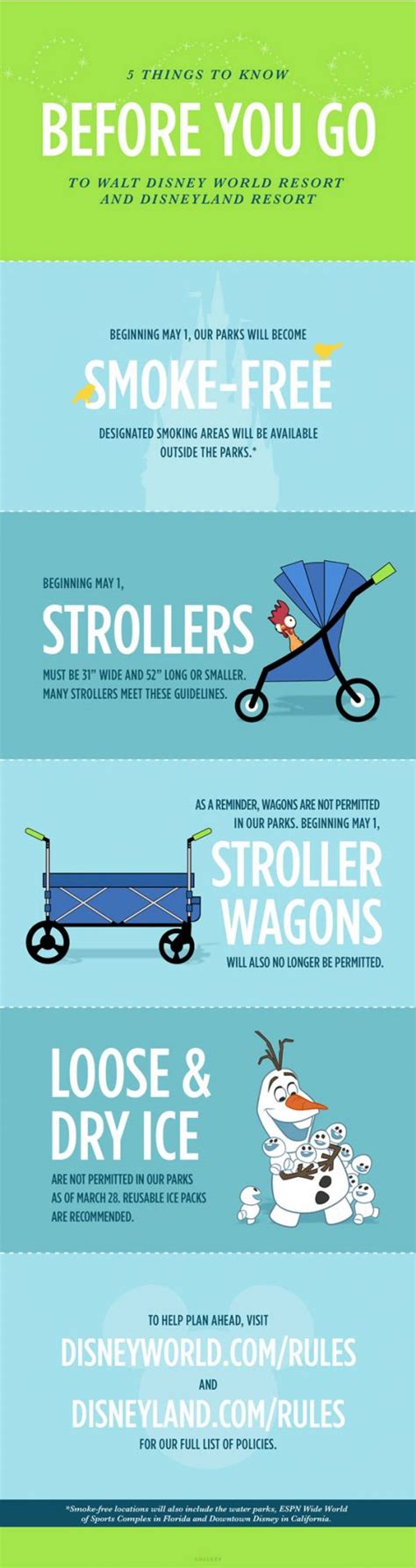 Novas Regras Para Os Visitantes De Walt Disney World Resort E Disneyland Resort Viajando Para