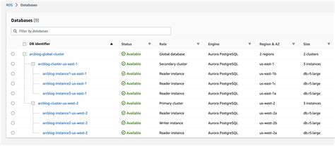 Orchestrate Disaster Recovery Automation Using Amazon Route 53 Arc And Aws Step Functions