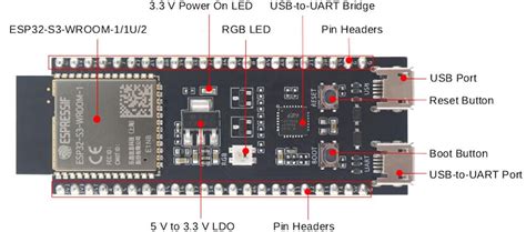 Esp32 S3 Devkitc 1 Development Board The Pi Hut