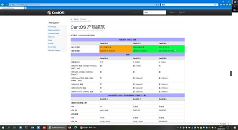 Centos 8维护性更新不如centos 7的时间周期长？ 知乎