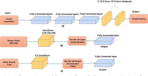 Figure 1 From A Reinforcement Learning Algorithm For Automated