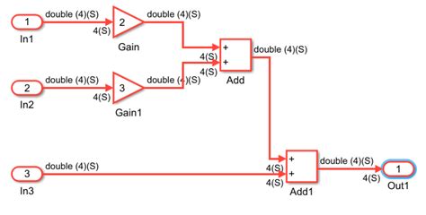 variant signal dimensions matlab and simulink