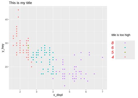 第 章 ggplot 之图例系统 数据科学中的 R 语言