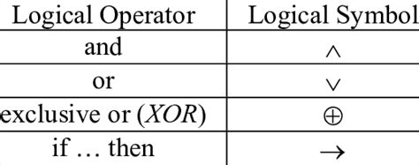 Diagram Control Logic Diagram Symbols Mydiagramonline