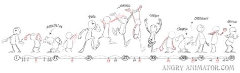 21 Foundations Of Animation Angry Animator