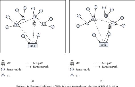 Figure 1 From Maximizing The Lifetime Of Wireless Sensor Networks Using
