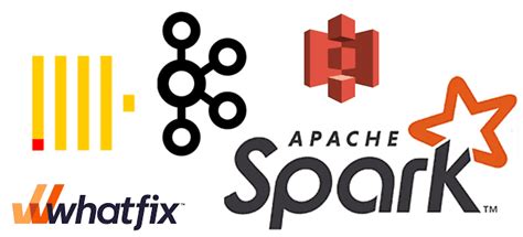 Real Time Analytics On Clickhouse Kafka Spark And Aws S3 Курсы Big Data Hadoop Arenadata
