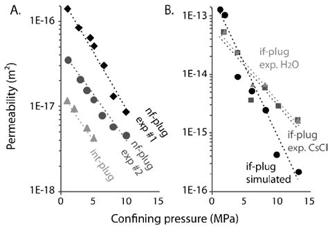 6 Permeability Measurements And Simulations Based On Micro Ct Images Download Scientific