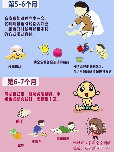 宝宝出生0到3岁生长发育指标对照图，总结的太全了！ 知乎