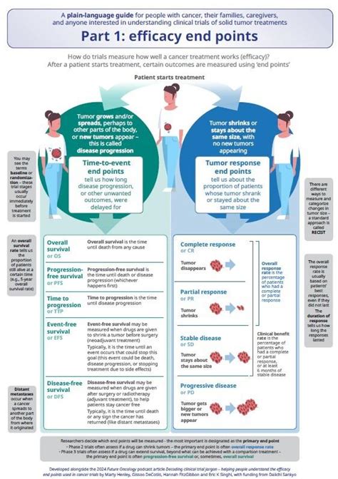 Egfr Positive Lung Cancer Uk On Linkedin Decoding Clinical Trial