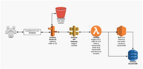 Aws Api Gateway HD Png Download Kindpng