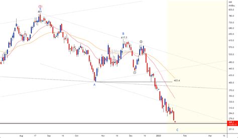 Mcx Natural Gas Tips And Updates Moneymunch