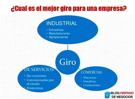 ¿cual Es El Mejor Giro Para Una Empresa O Negocio Y Cómo Elegirlo