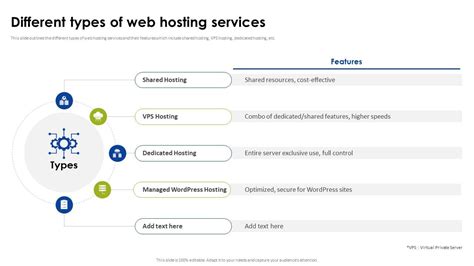 Different Types Of Web Hosting Services Web Hosting Ppt Example