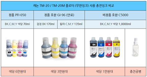 캐논 Tc 20 Tc 20m 플로터 충전잉크 정리