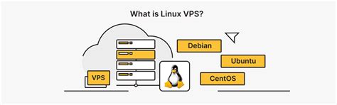 How To Set Up Linux Vps Server From The Command Line Guide
