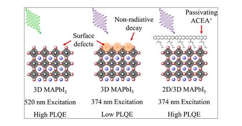 Surface Defect Passivation By 2 Anthracene 9 Carboxamidoethan 1