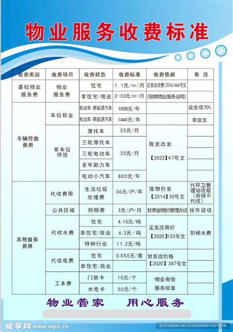 物业服务收费标准设计图 展板模板 广告设计 设计图库 昵图网