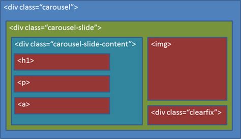 Tutorial Building A Carousel In Sitecore Mvc Part 1 View Renderings
