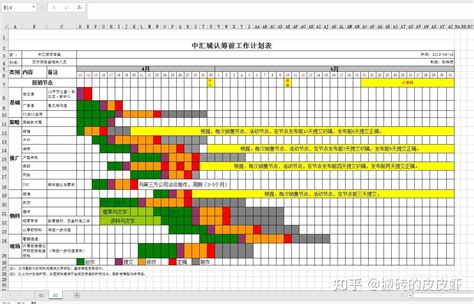 工程进度难以管控全套施工进度横道图系统输入参数自动出图 知乎