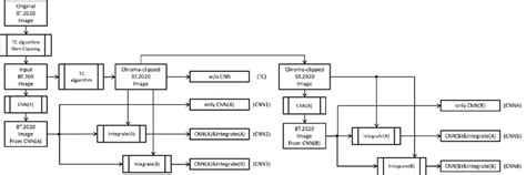 Overview Of Our CNN Method Download Scientific Diagram