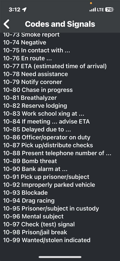 Discover 54 Emergency Codes And Alphabet Code Ideas Coding Sign