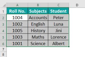 Alphabetized In Excel Examples How To Use With Sort Filter