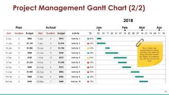 Project Task Powerpoint Presentation Slides Presentation Graphics Presentation PowerPoint