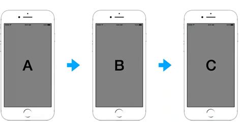 Navigator In Ios By Marc Stevencoder Medium
