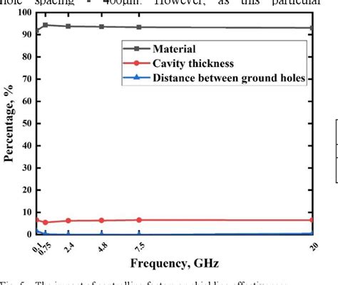 Figure 1 From Optimizing Conformal Shielding Scheme With Quantitative