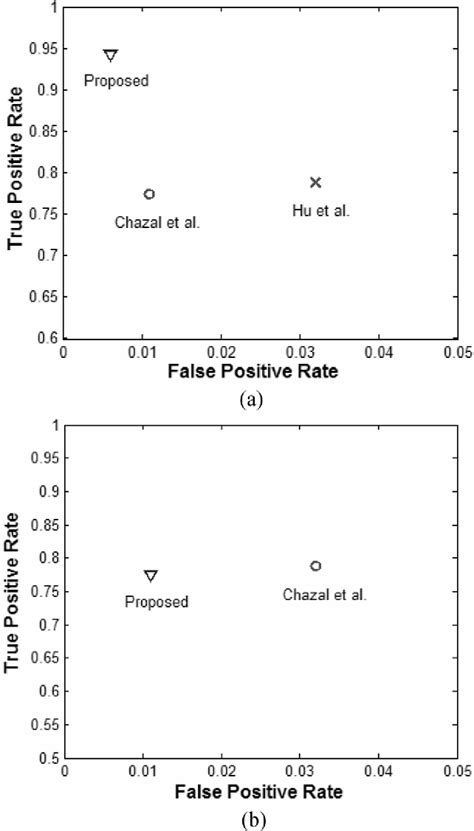 Figure 1 From Block Based Neural Networks For Personalized Ecg Signal
