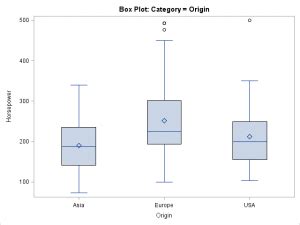 What Is The Difference Between Categories And Groups In PROC SGPLOT The DO Loop