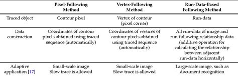 figure 1 from fast contour tracing algorithm based on a pixel following method for image sensors