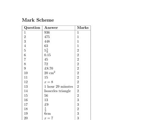 Key Stage 2 Sats Mathematics Practice Papers 2024 2025 Full Set With Mark Schemes Teaching