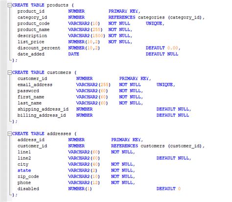 Solved How To Code Subqueries Exercises 1 Write A Select
