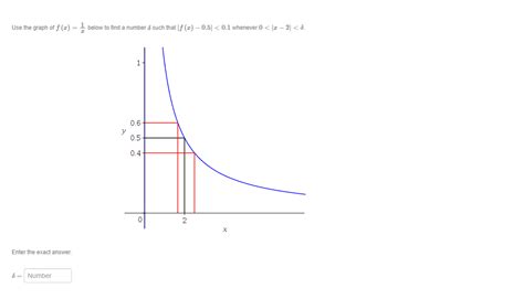 Solved Use The Graph Of F X Xfx X Below To Find A Number Chegg Com