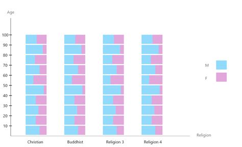 Info Visualisation What Are Some Ways To Display 3 Dimensional Data