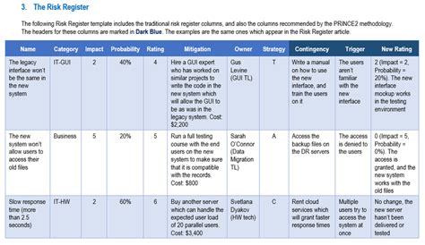 Risk Management Toolkit Techno Pm Project Management Templates Download