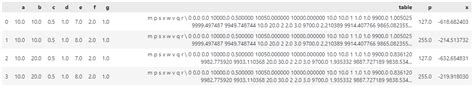 Fixed How Create New Columns From The Result Of Apply Where One Result Is A Table And