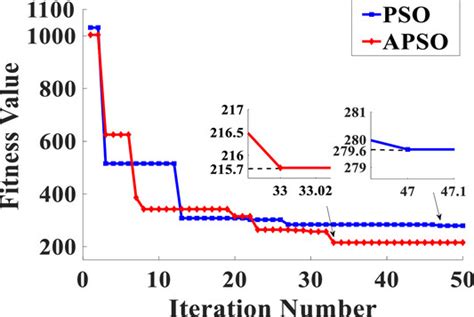 Distributed Auto Disturbances Rejection Resilient Control Of Permanent Magnetic Maglev Trains