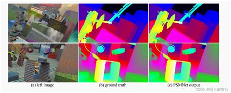 【cvpr2018】psmnet一个基于金字塔的端到端立体匹配网络 Csdn博客