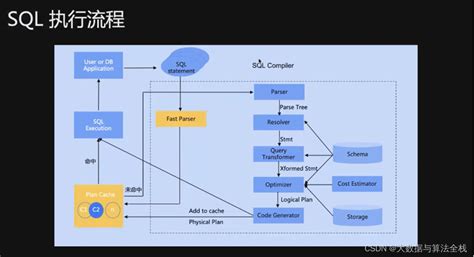 Oceanbase查询优化器和执行计划oceanbase执行计划解析 Csdn博客